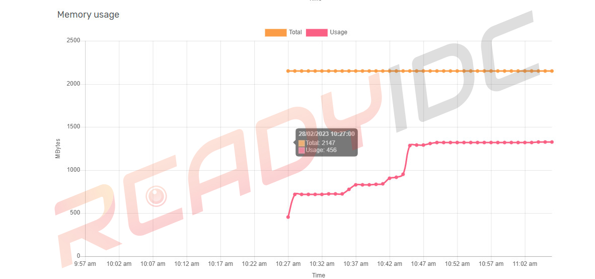 ขั้นตอนการ Monitor CPU, RAM, Disk - ReadyIDC : Service 24 Hour Support