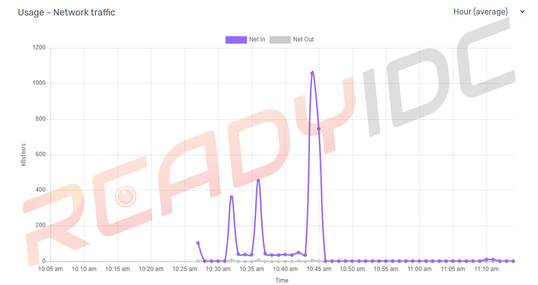 ขั้นตอนการ Monitor Network Traffic - ReadyIDC : Service 24 Hour Support